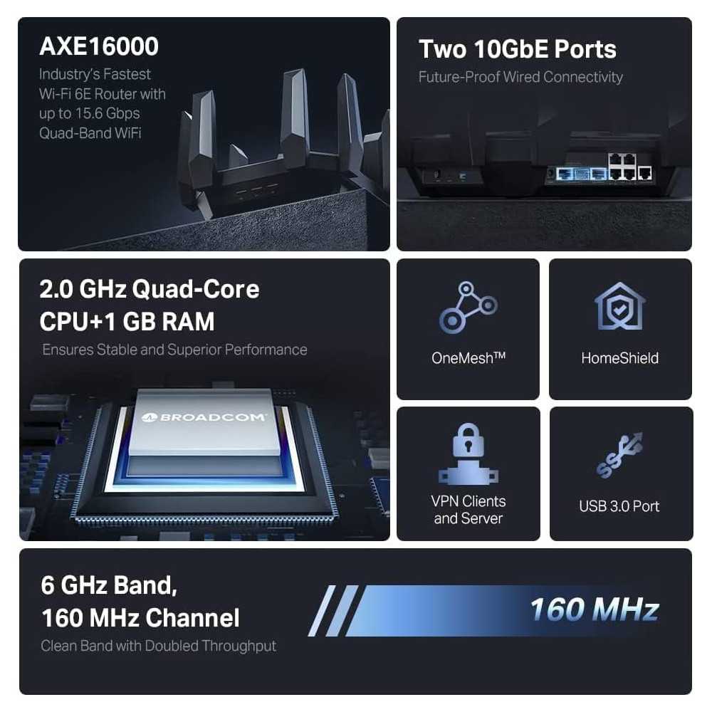 AXE Series WiFi 6E Router | TekChoice Electronics