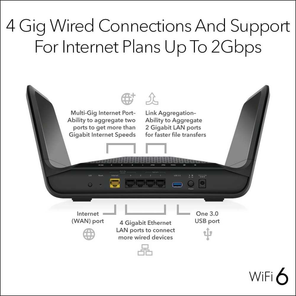 Nighthawk WiFi 6 Router with Top Security Features and Blazing Fast ...